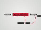 SABER HASER-CONOCIENDO LAS VOCALES - Mind Map